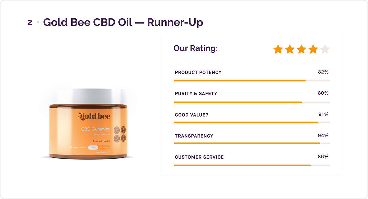 The 3 Best CBD Gummies Right Now (2020) | South Whidbey Record