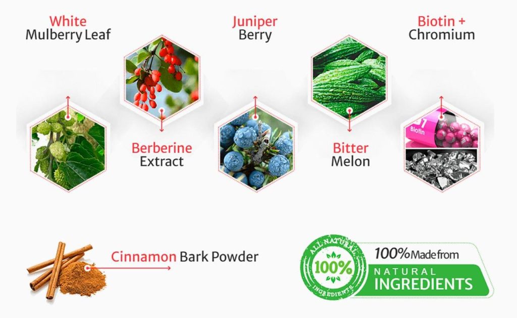 HemoBoost Blood Boost Formula Review: Blood Flow Accelerator | South ...