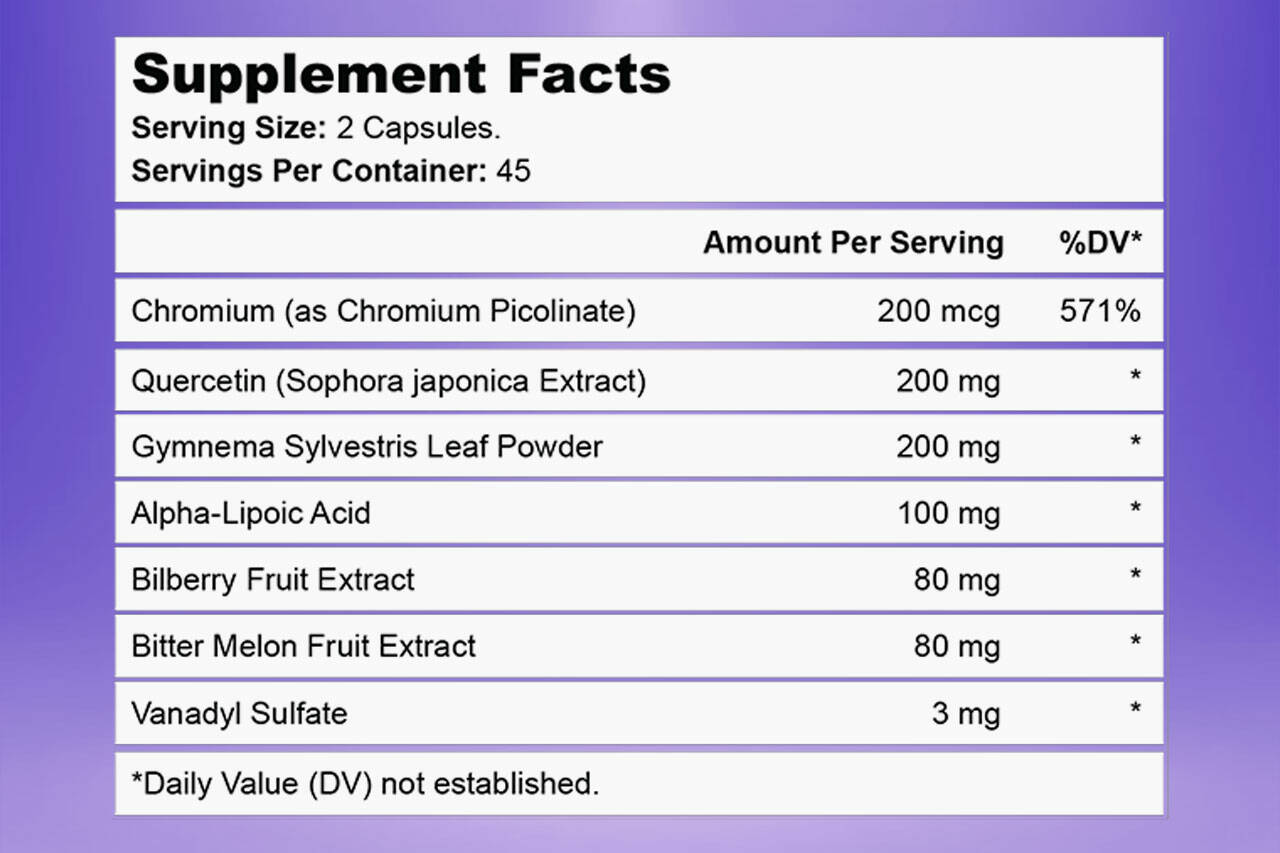 Glucobalance Pro Reviews - Natural Ingredients That Work? | South ...