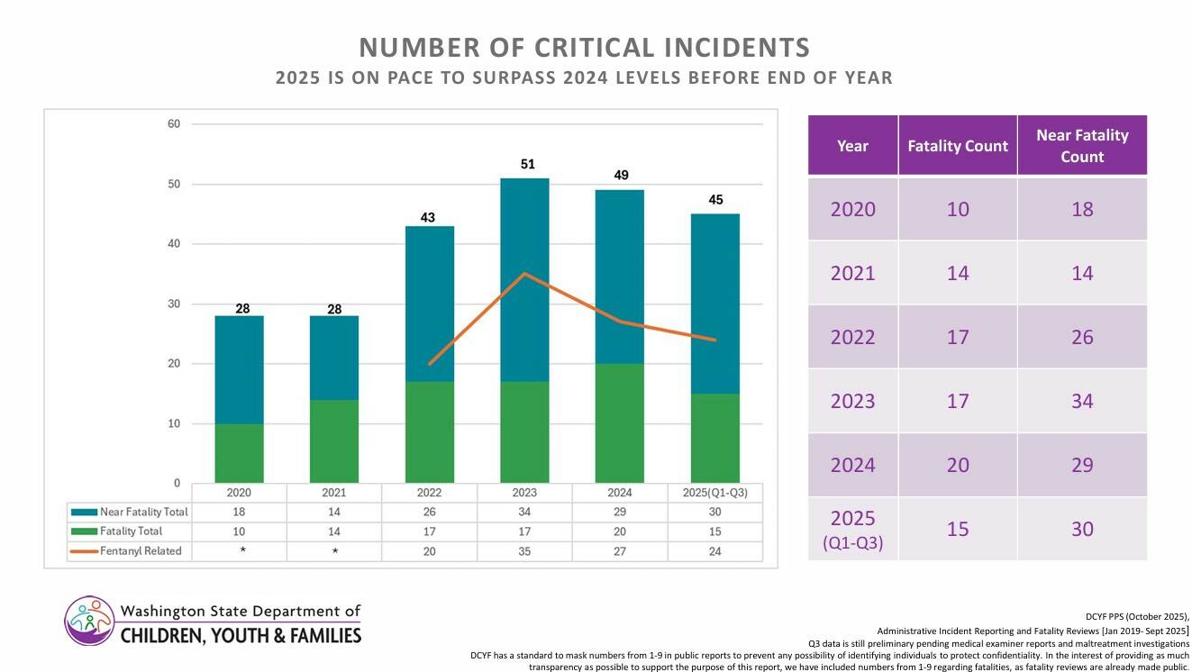 Child Fatality Review program to launch in Island County | South ...